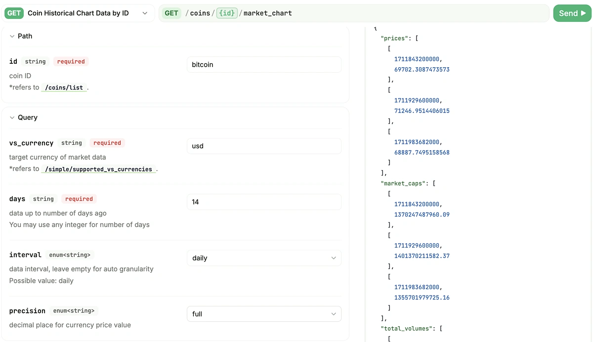 How to Import Crypto Prices in Google Sheets (With Examples) | CoinGecko API